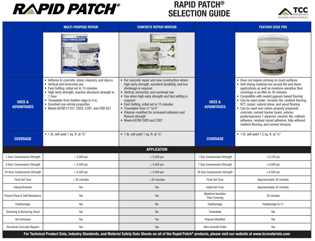 RP - TCC Materials