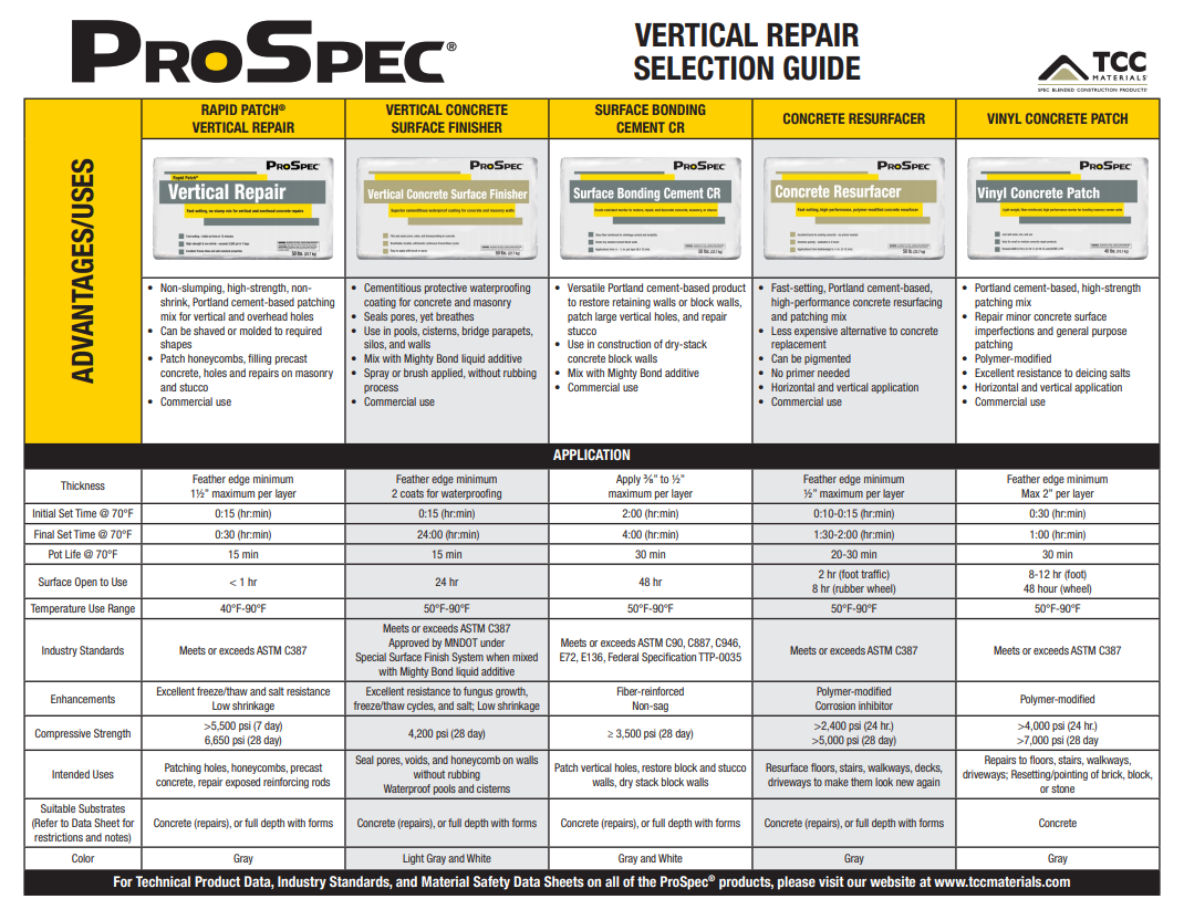 Vertical repair guide - TCC Materials