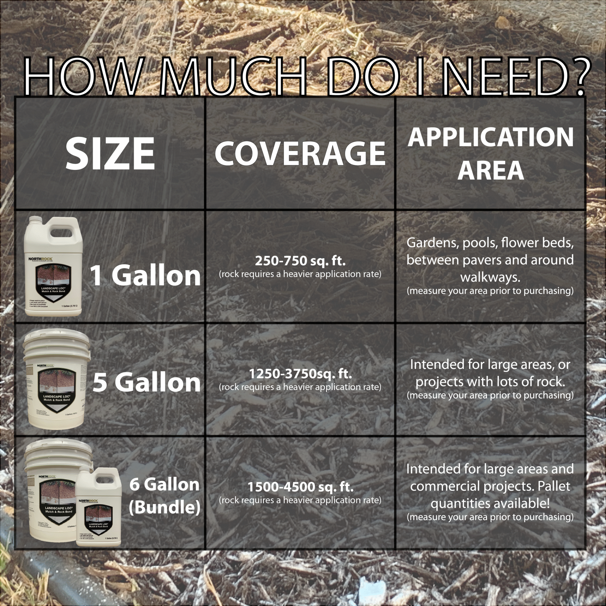 Landscape Loc Application Chart - TCC Materials