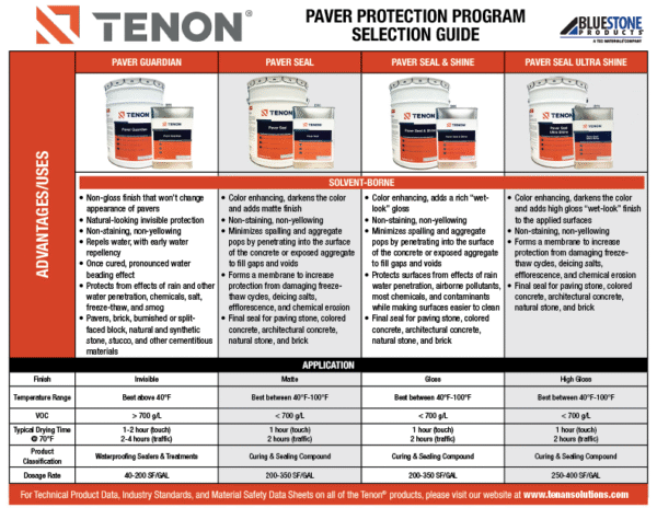 Tenon Paver Protection Program Selection Guide 2021 - TCC Materials