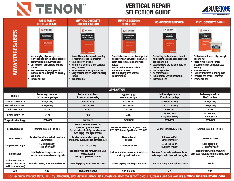 Tenon Vertical Repair Selection Guide - TCC Materials
