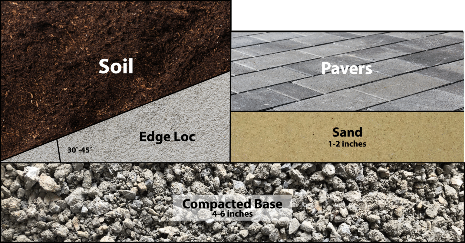 NorthRock® Edge Loc - TCC Materials