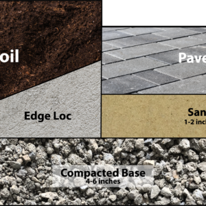 NorthRock® Edge Loc - TCC Materials